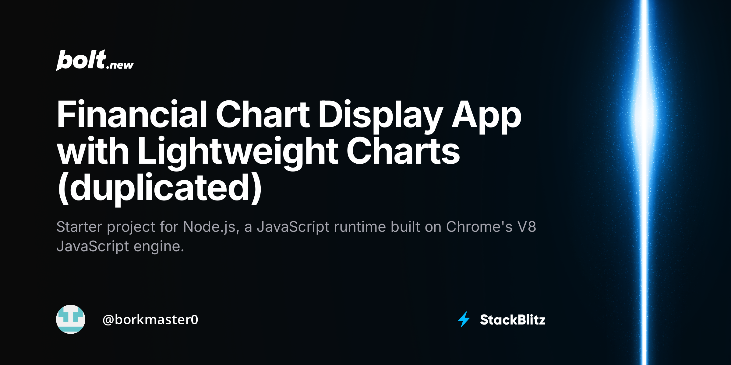 Financial Chart Display App with Lightweight Charts (duplicated)