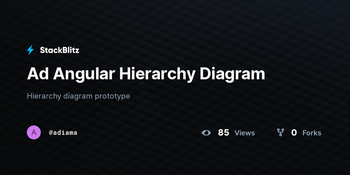 Ad Angular Hierarchy Diagram - StackBlitz