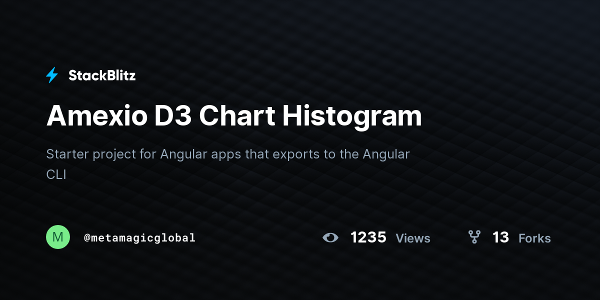 Amexio D3 Chart Histogram - StackBlitz