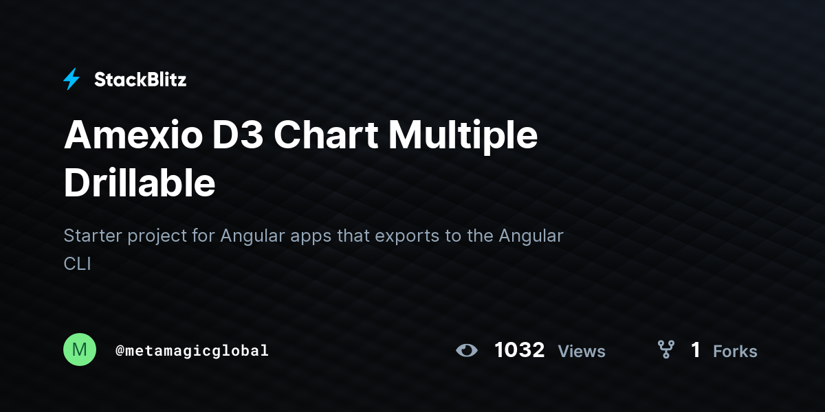 Amexio D3 Chart Multiple Drillable - StackBlitz Amexio D3 Chart Multiple Drillable - StackBlitz
