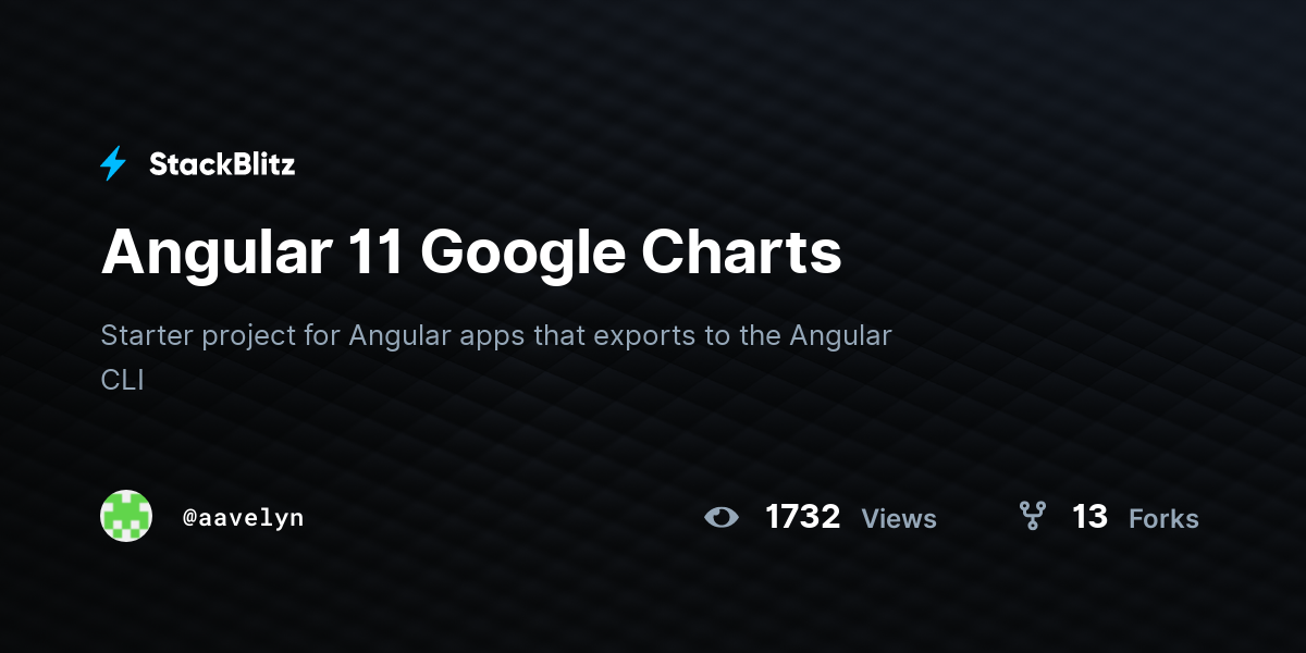 Angular 11 Google Charts - StackBlitz