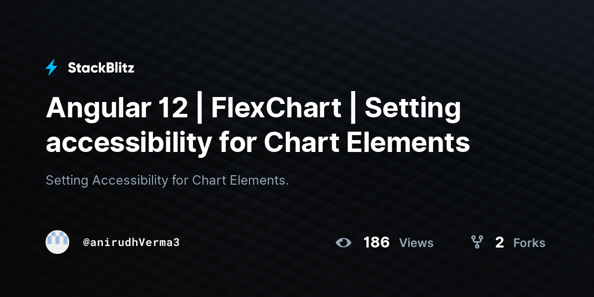 Angular 12 | FlexChart | Setting accessibility for Chart Elements ... Angular 12 | FlexChart | Setting accessibility for Chart Elements ...