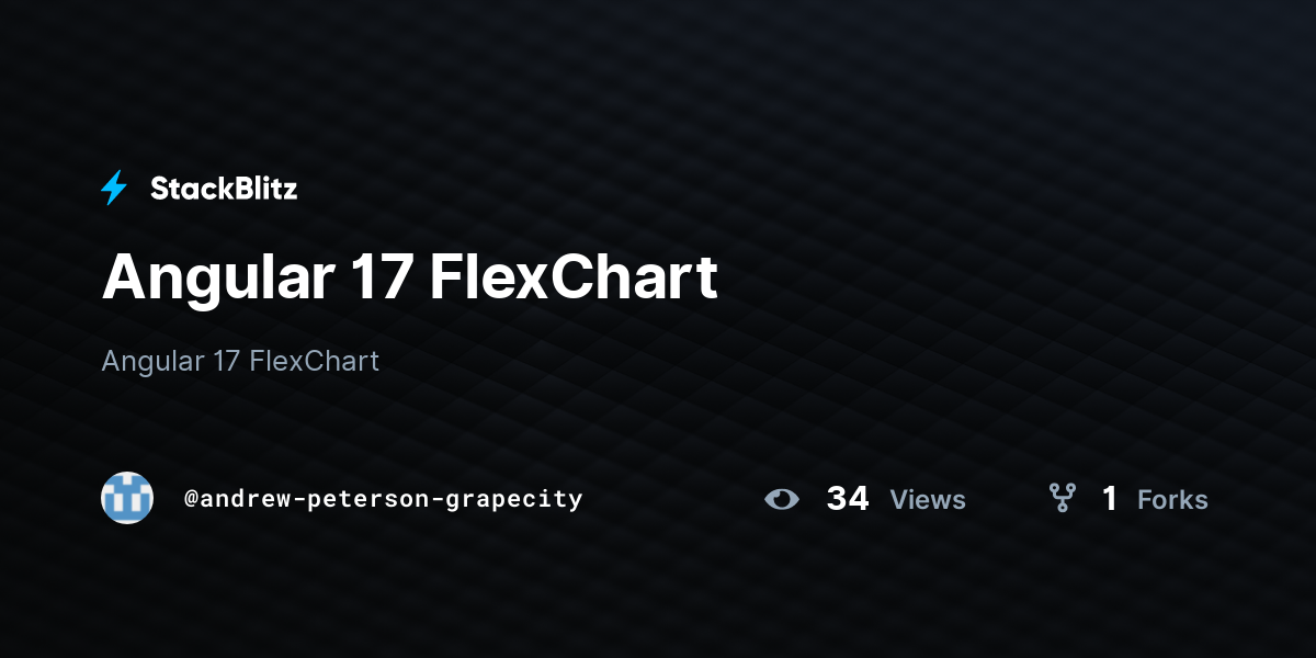 Angular 17 FlexChart - StackBlitz