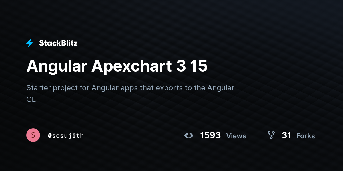 Angular Apexchart 3 15 - StackBlitz