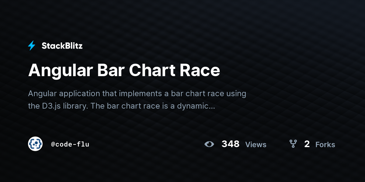 Angular Bar Chart Race Stackblitz