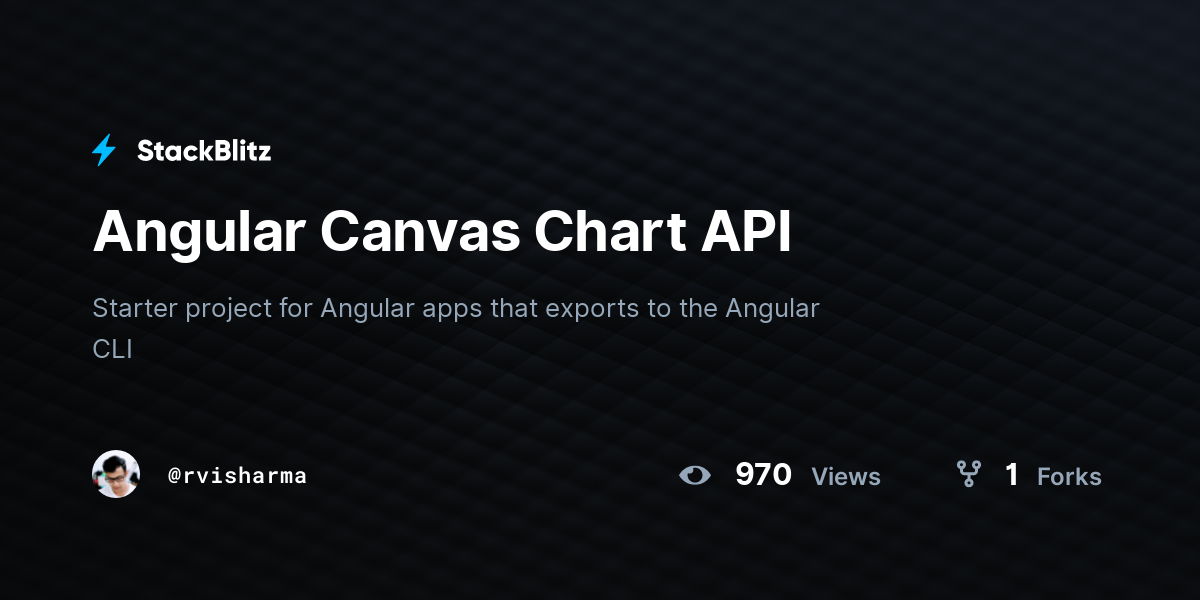 Angular Canvas Chart API - StackBlitz