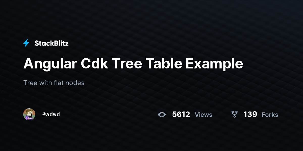 Angular Cdk Tree Table Example - StackBlitz Angular Cdk Tree Table Example - StackBlitz