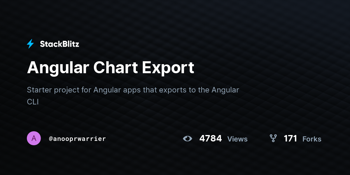 Angular Chart Export - StackBlitz