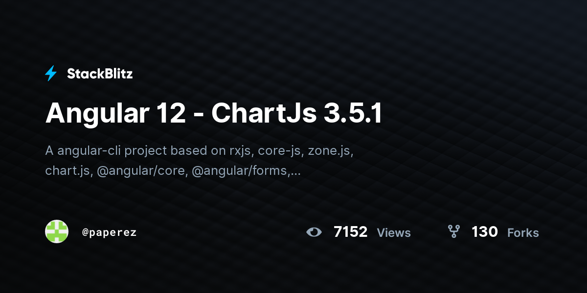 Angular 12 - ChartJs 3.5.1 - StackBlitz