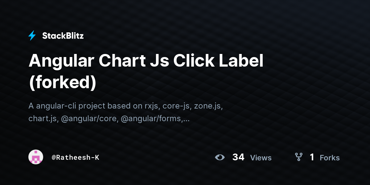 Angular Chart Js Click Label (forked) - StackBlitz