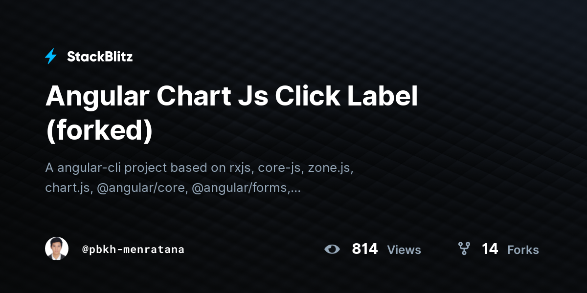 Angular Chart Js Click Label (forked) - StackBlitz