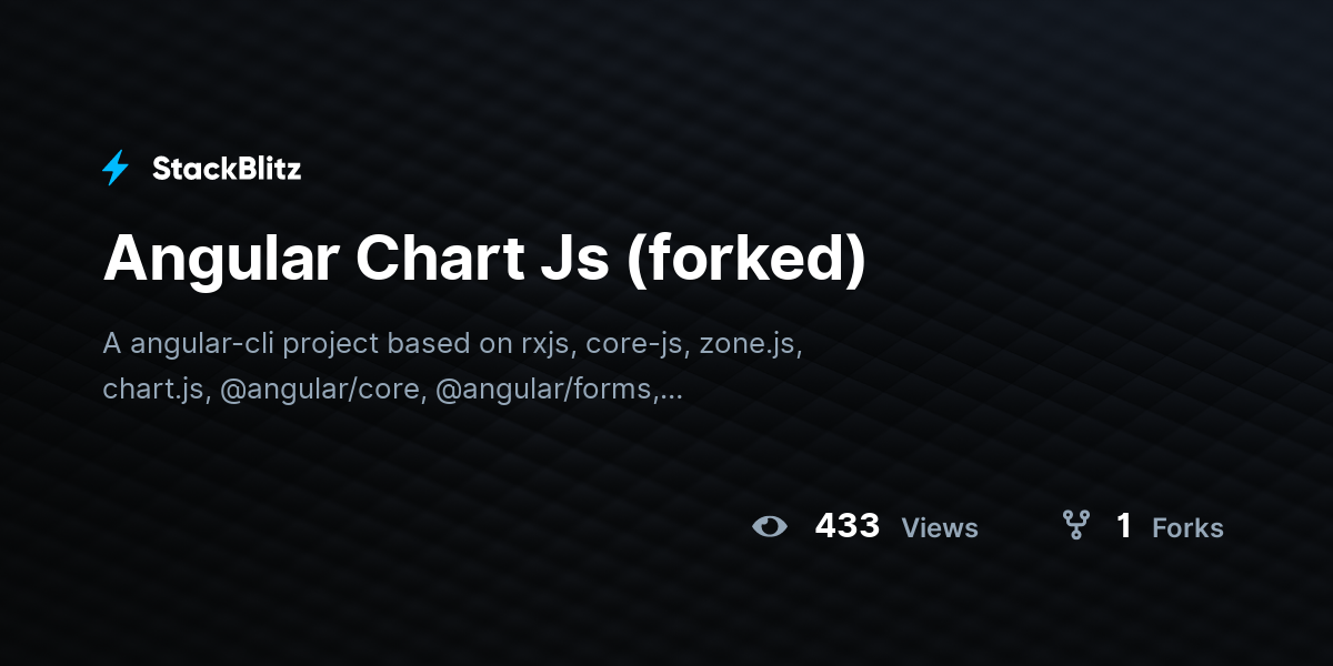 Angular Chart Js (forked) - StackBlitz