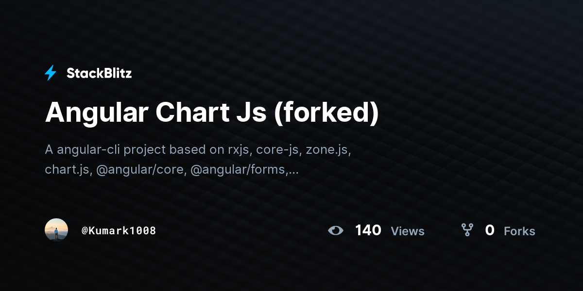 Angular Chart Js (forked) - StackBlitz