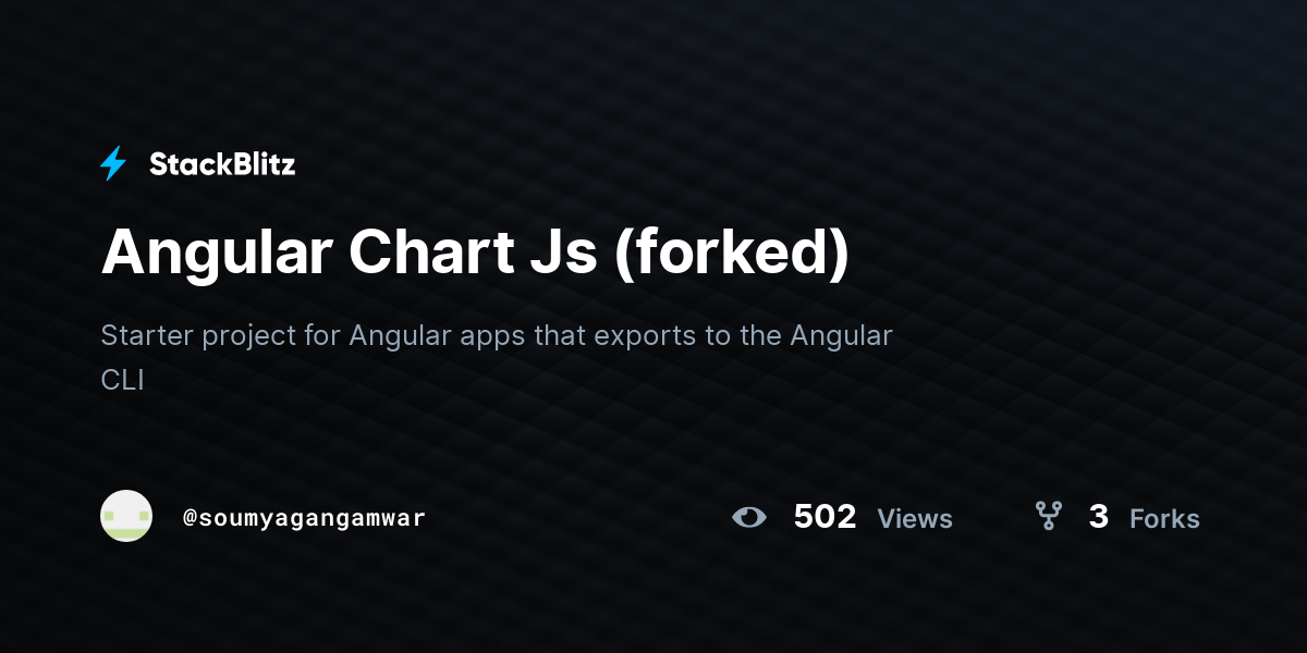 Angular Chart Js (forked) - StackBlitz