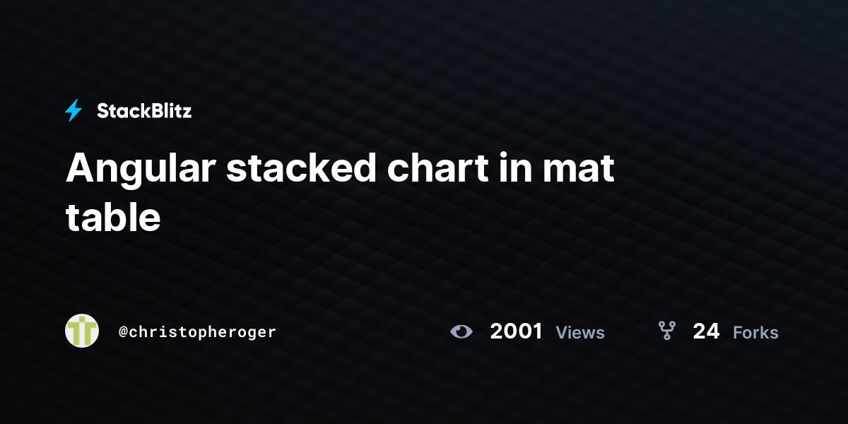 Angular stacked chart in mat table - StackBlitz