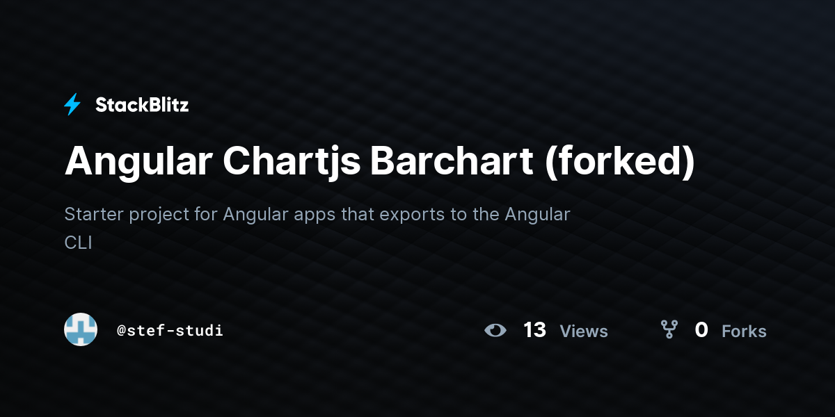Angular Chartjs Barchart (forked) - StackBlitz