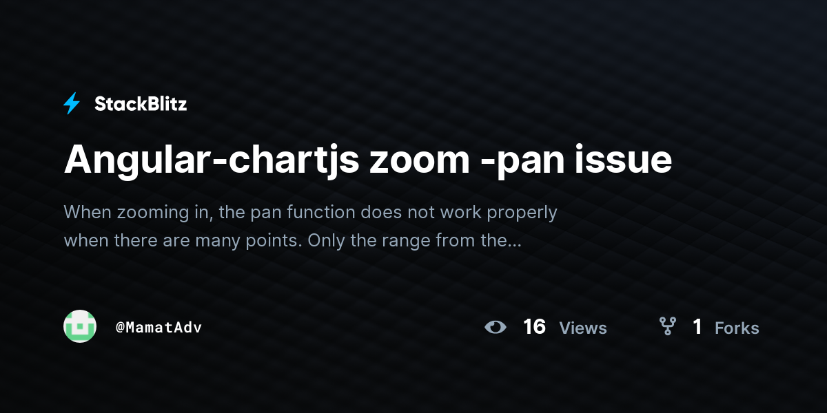 Angular-chartjs zoom -pan issue - StackBlitz Angular-chartjs zoom -pan issue - StackBlitz