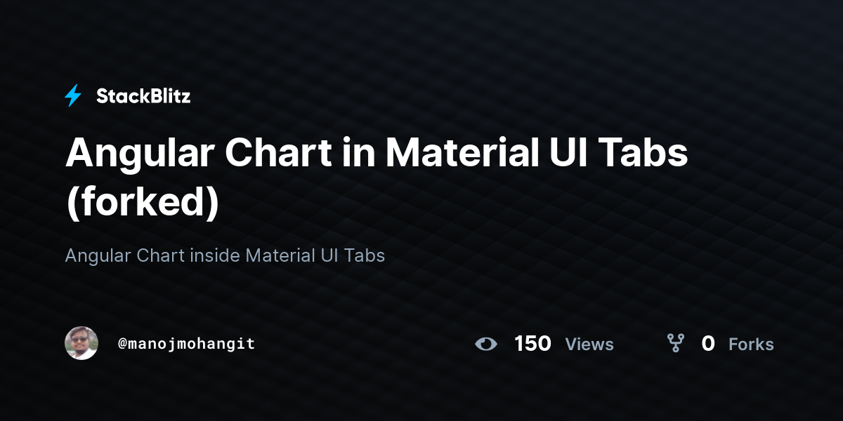 Angular Chart in Material UI Tabs (forked) - StackBlitz