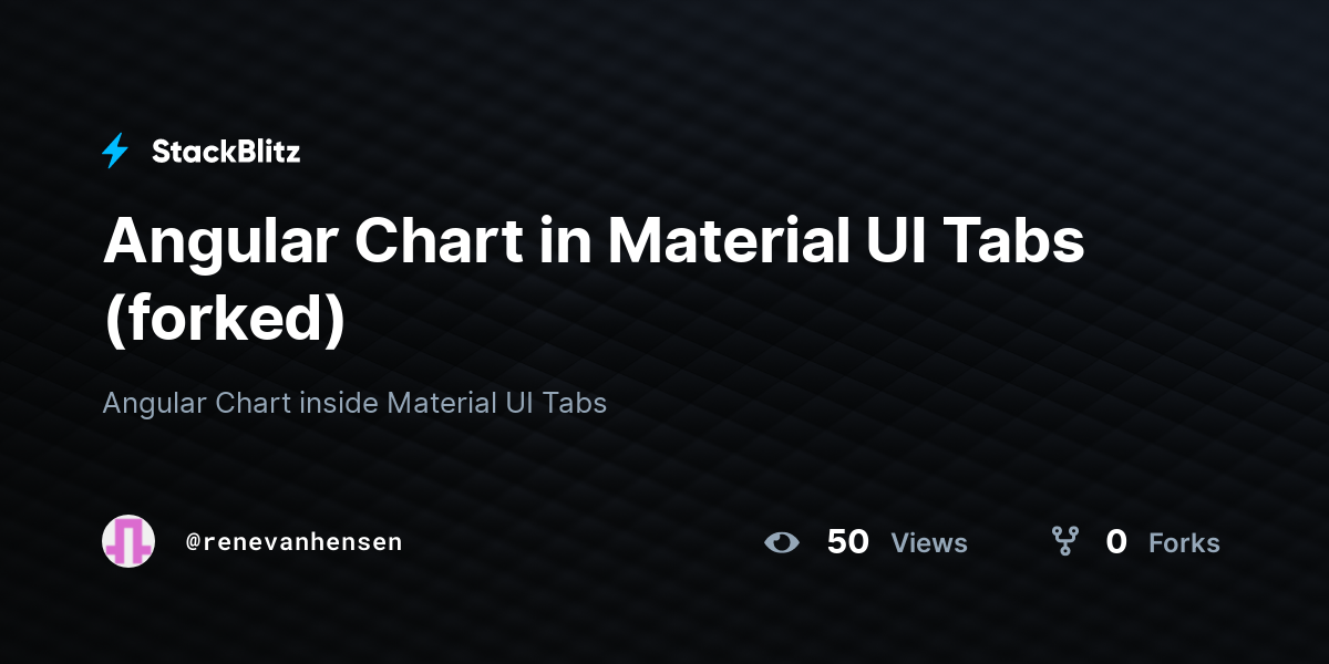 Angular Chart in Material UI Tabs (forked) - StackBlitz Angular Chart in Material UI Tabs (forked) - StackBlitz