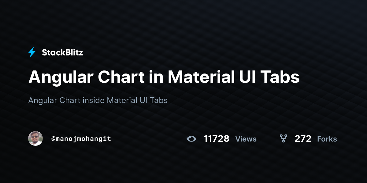 Angular Chart in Material UI Tabs - StackBlitz Angular Chart in Material UI Tabs - StackBlitz