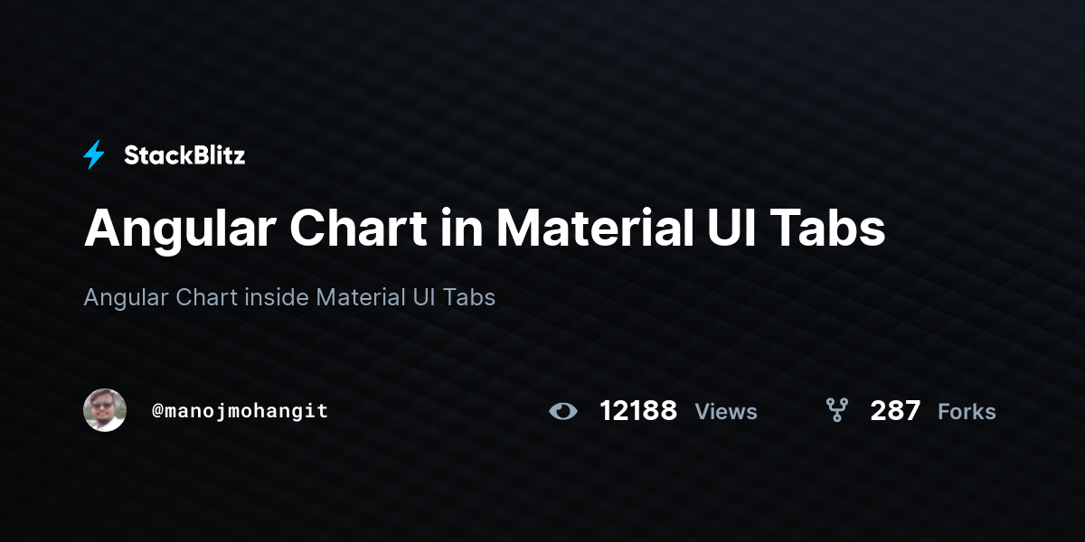Angular Chart in Material UI Tabs - StackBlitz