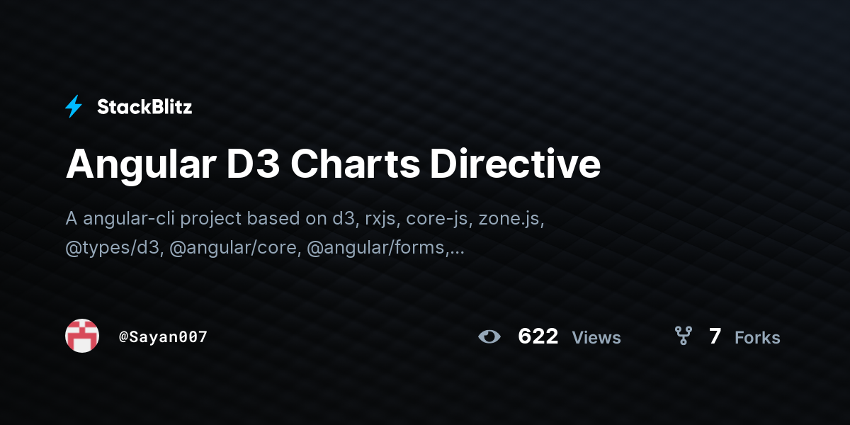 Angular D3 Charts Directive - StackBlitz