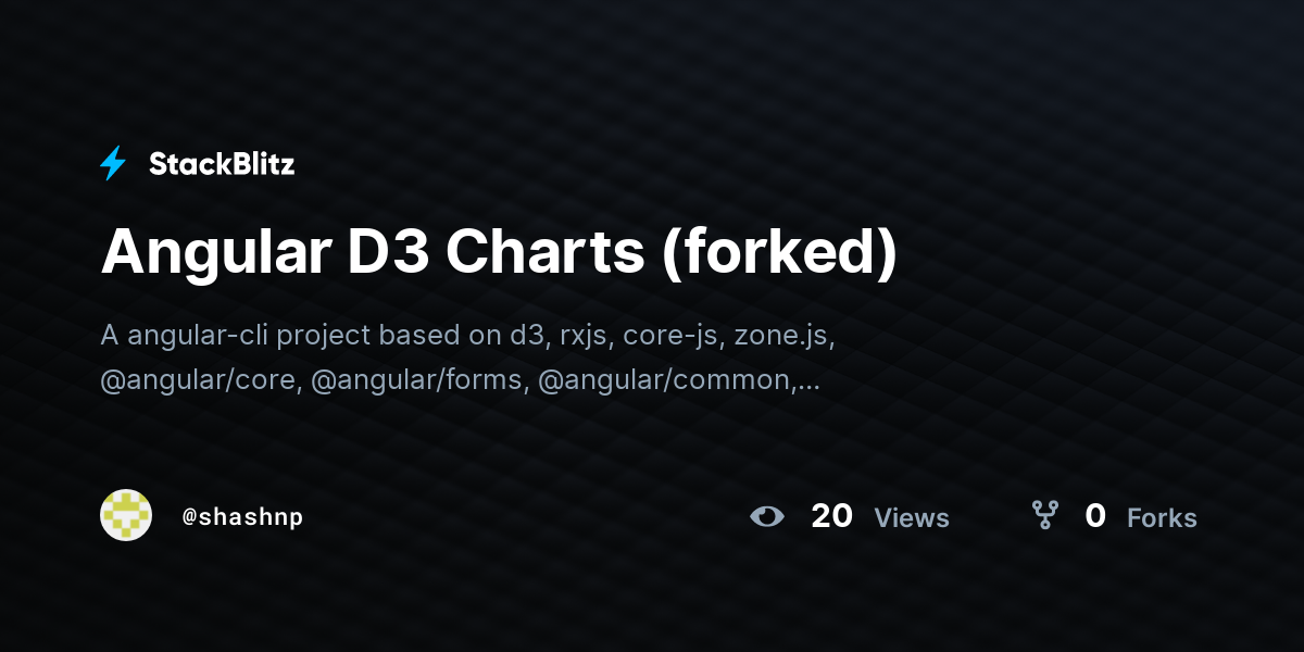 Angular D3 Charts Forked Stackblitz