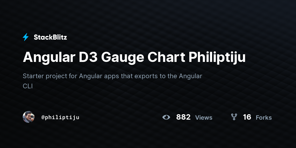 Angular D3 Gauge Chart Philiptiju - StackBlitz