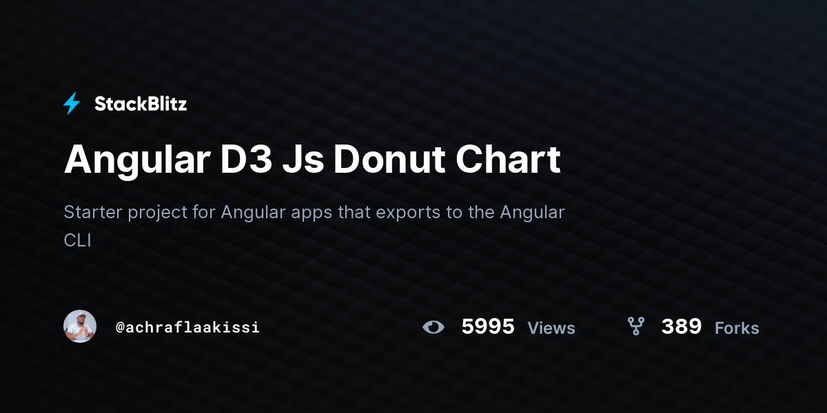 Angular D3 Js Donut Chart - StackBlitz