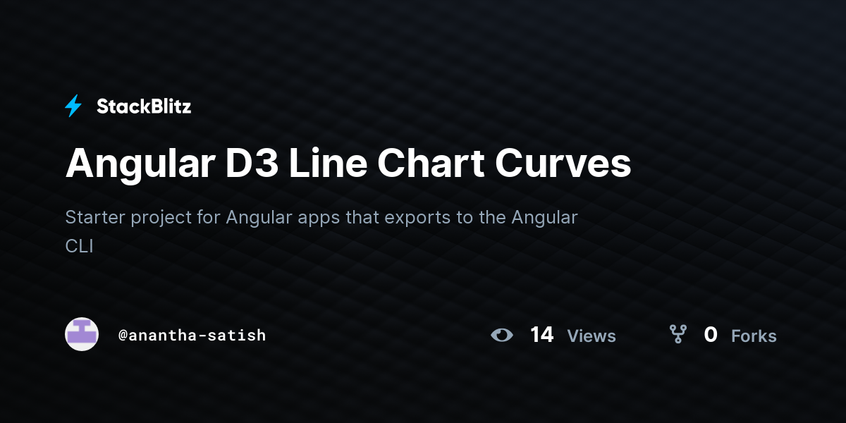 Angular D3 Line Chart Curves - StackBlitz Angular D3 Line Chart Curves - StackBlitz