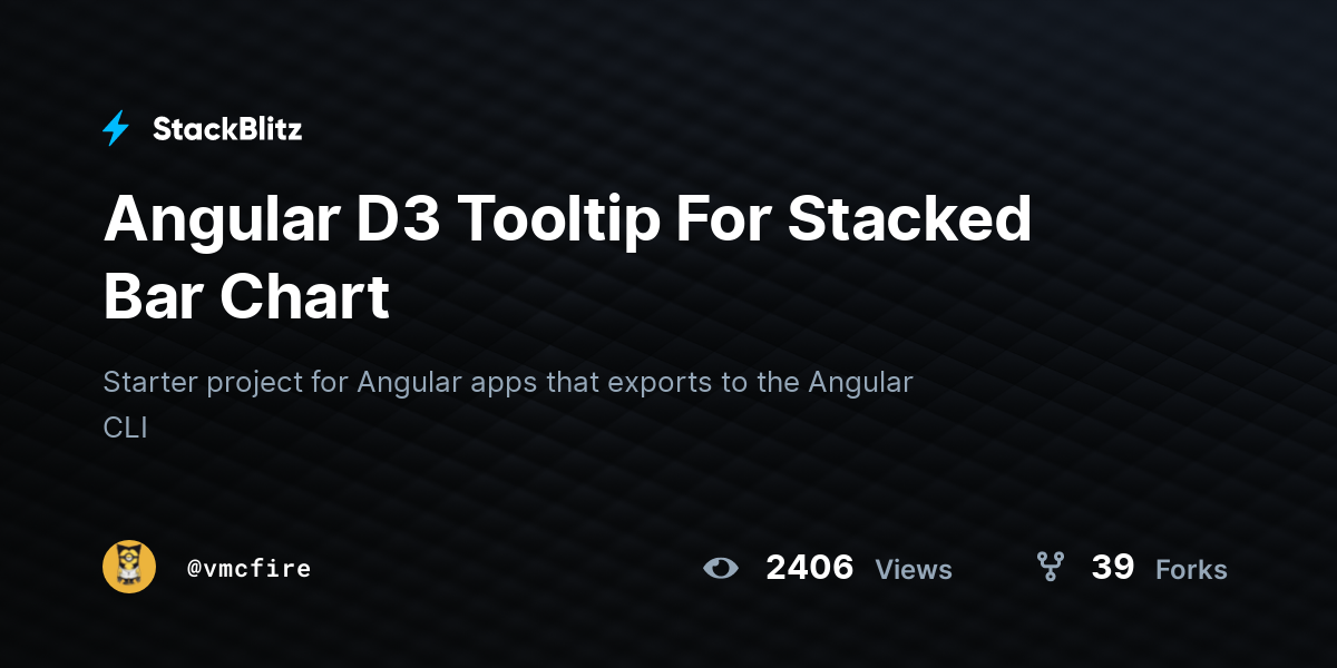 Angular D3 Tooltip For Stacked Bar Chart - StackBlitz