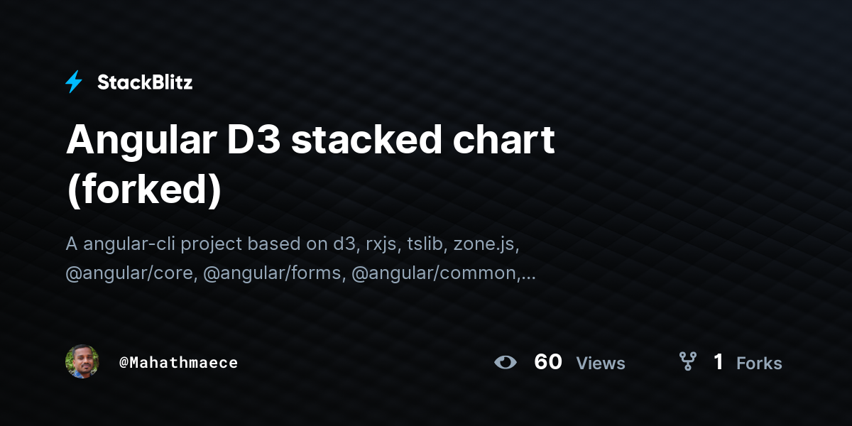 Angular D3 stacked chart (forked) - StackBlitz
