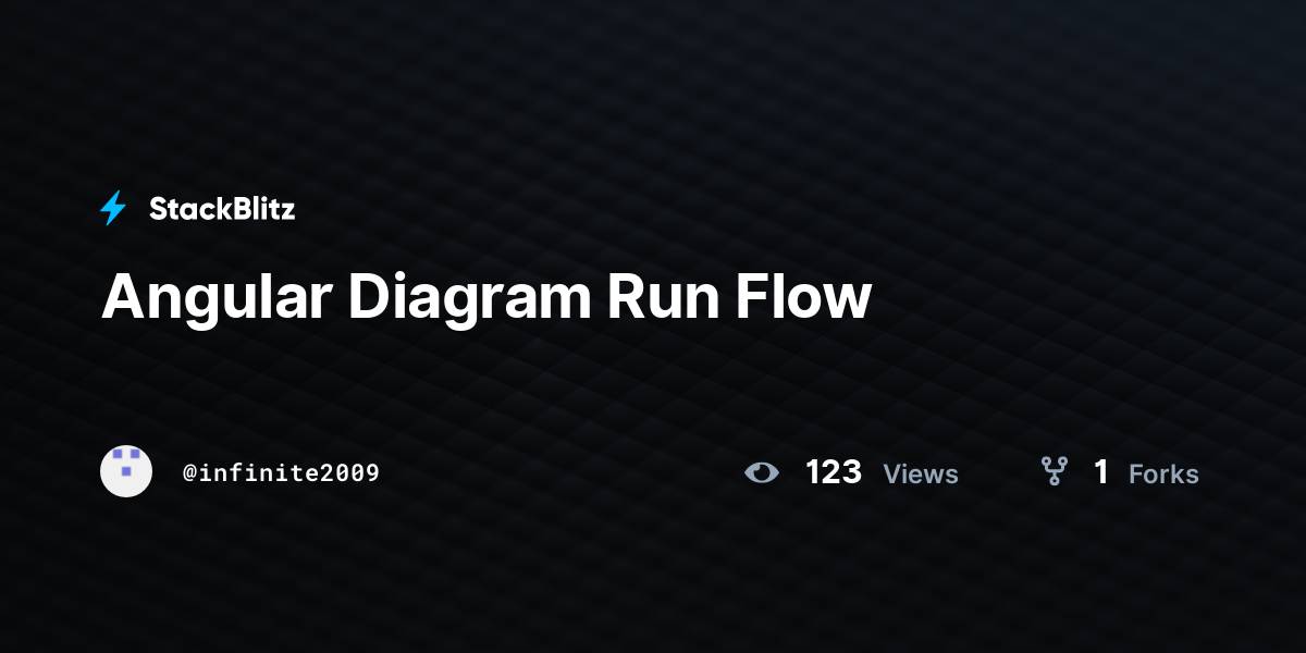 Angular Diagram Run Flow - StackBlitz Angular Diagram Run Flow - StackBlitz