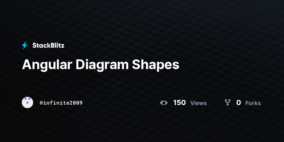 Angular Diagram Shapes - StackBlitz