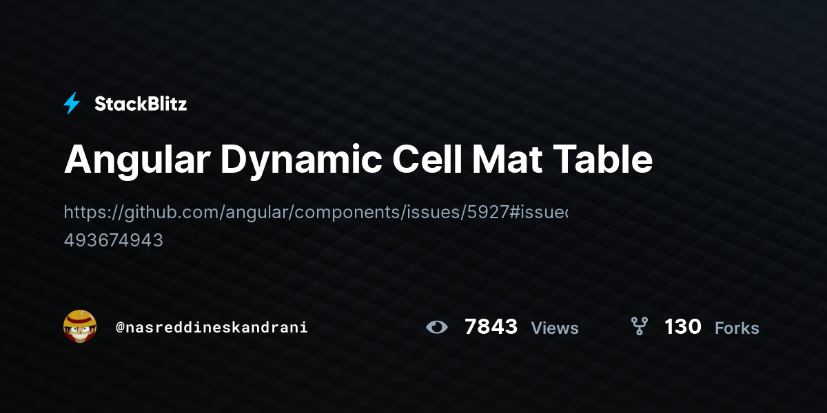 Angular Dynamic Cell Mat Table - StackBlitz