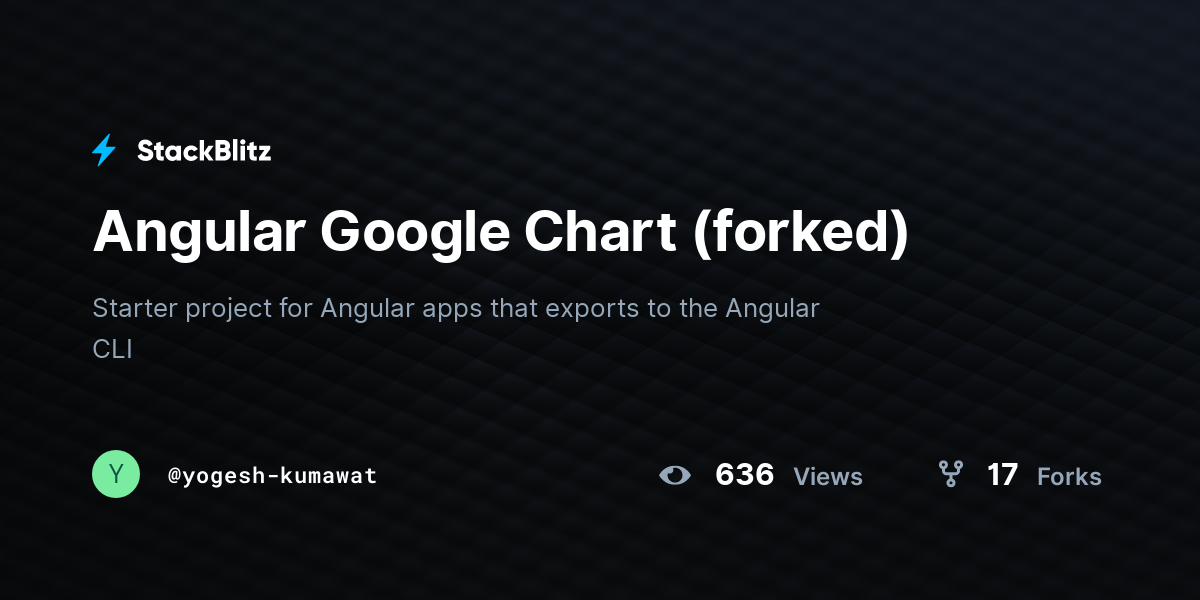 Angular Google Chart Forked Stackblitz