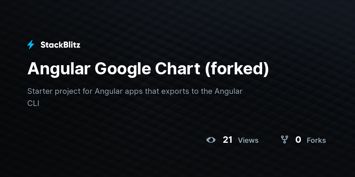 Angular Google Chart (forked) - StackBlitz
