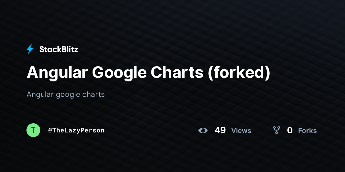Angular Google Charts (forked) - StackBlitz