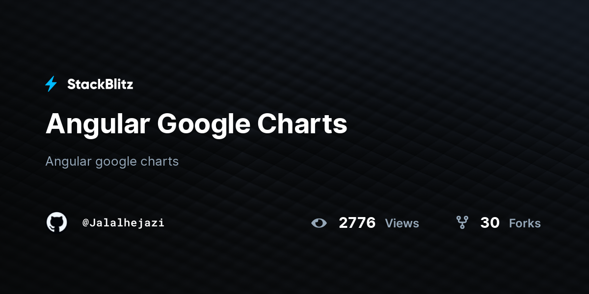 Angular Google Charts - StackBlitz