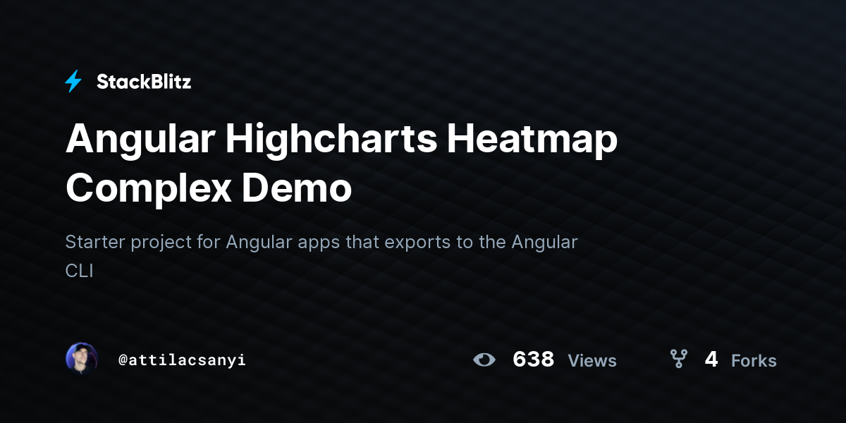 Angular Highcharts Heatmap Complex Demo - StackBlitz