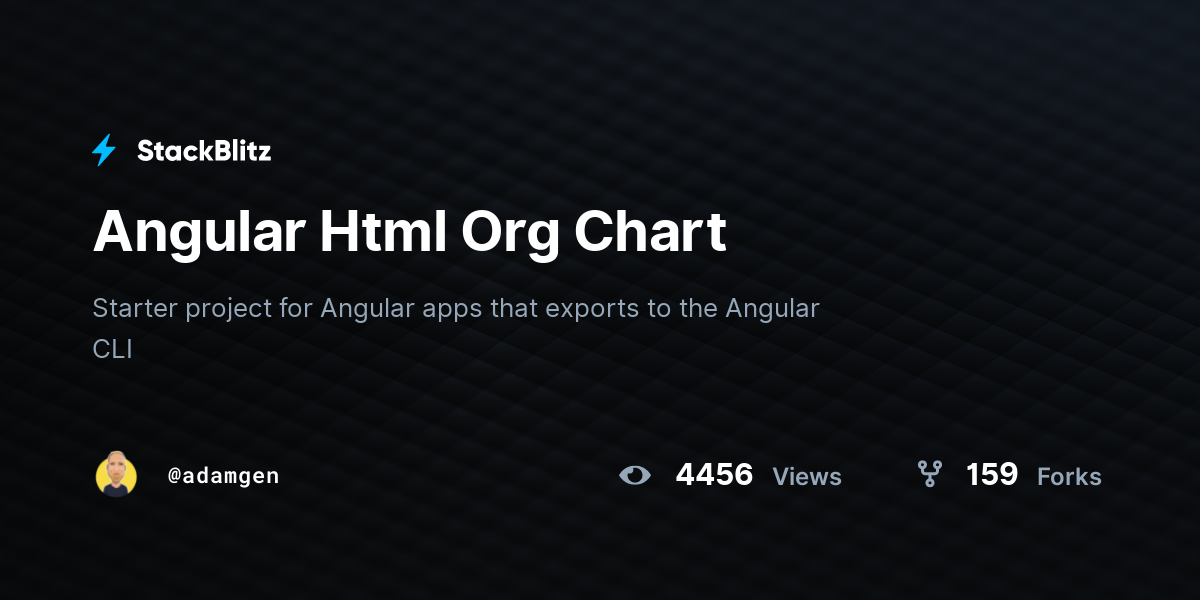 Angular Html Org Chart - StackBlitz