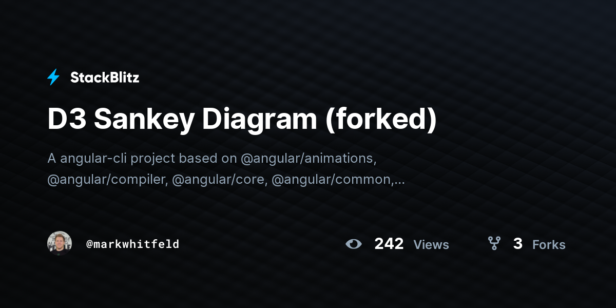 D3 Sankey Diagram (forked) - StackBlitz