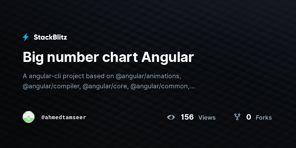 Big number chart Angular - StackBlitz