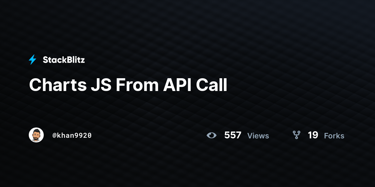 Charts JS From API Call - StackBlitz