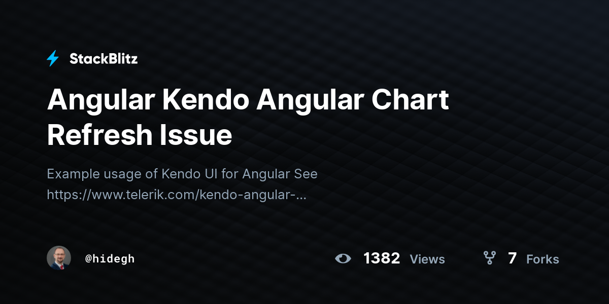 Angular Kendo Angular Chart Refresh Issue - StackBlitz