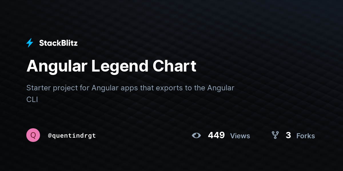 Angular Legend Chart - StackBlitz
