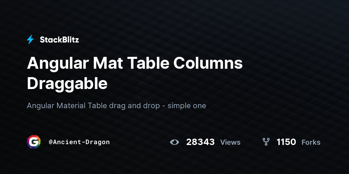 Angular Mat Table Columns Draggable - StackBlitz