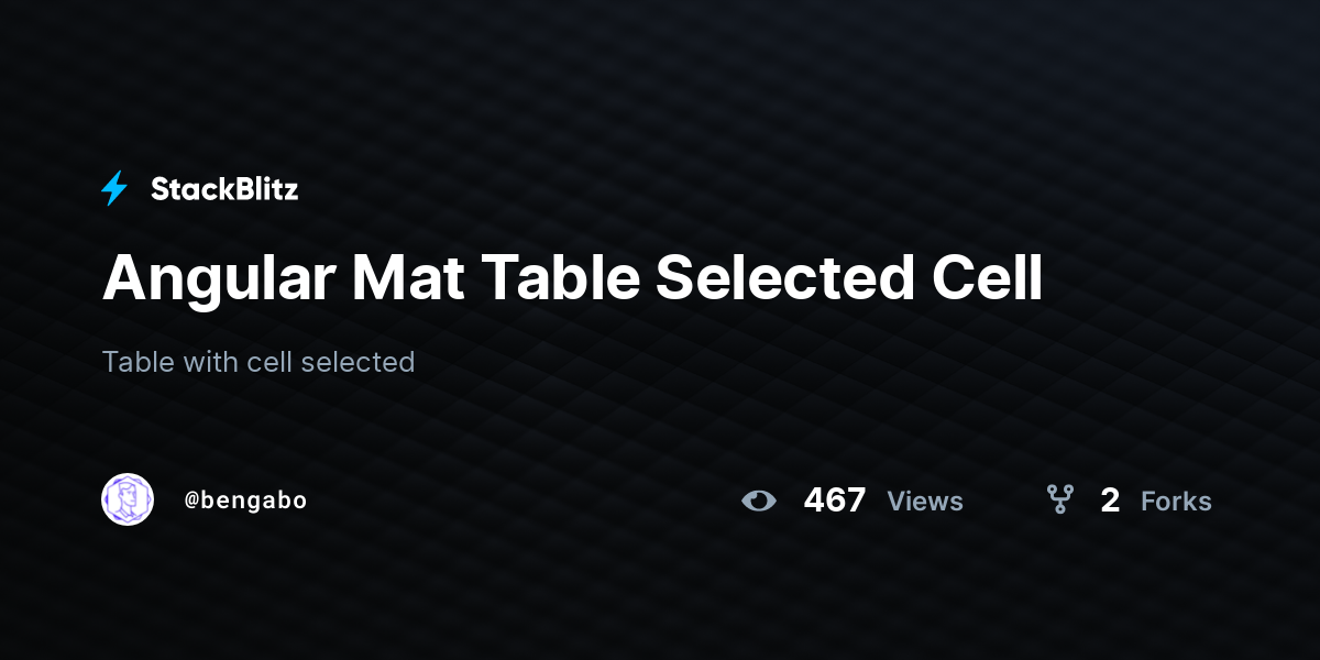 Angular Mat Table Selected Cell - StackBlitz