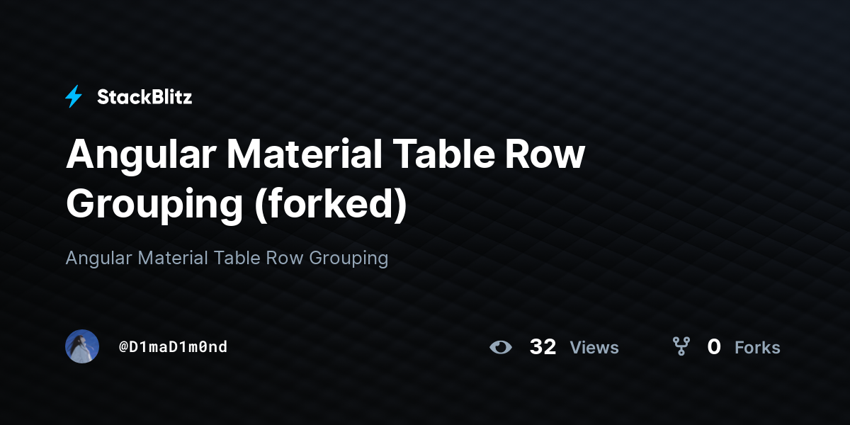 Angular Material Table Row Grouping (forked) - StackBlitz