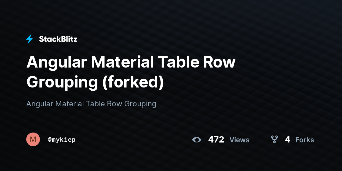 Angular Material Table Row Grouping (forked) - StackBlitz
